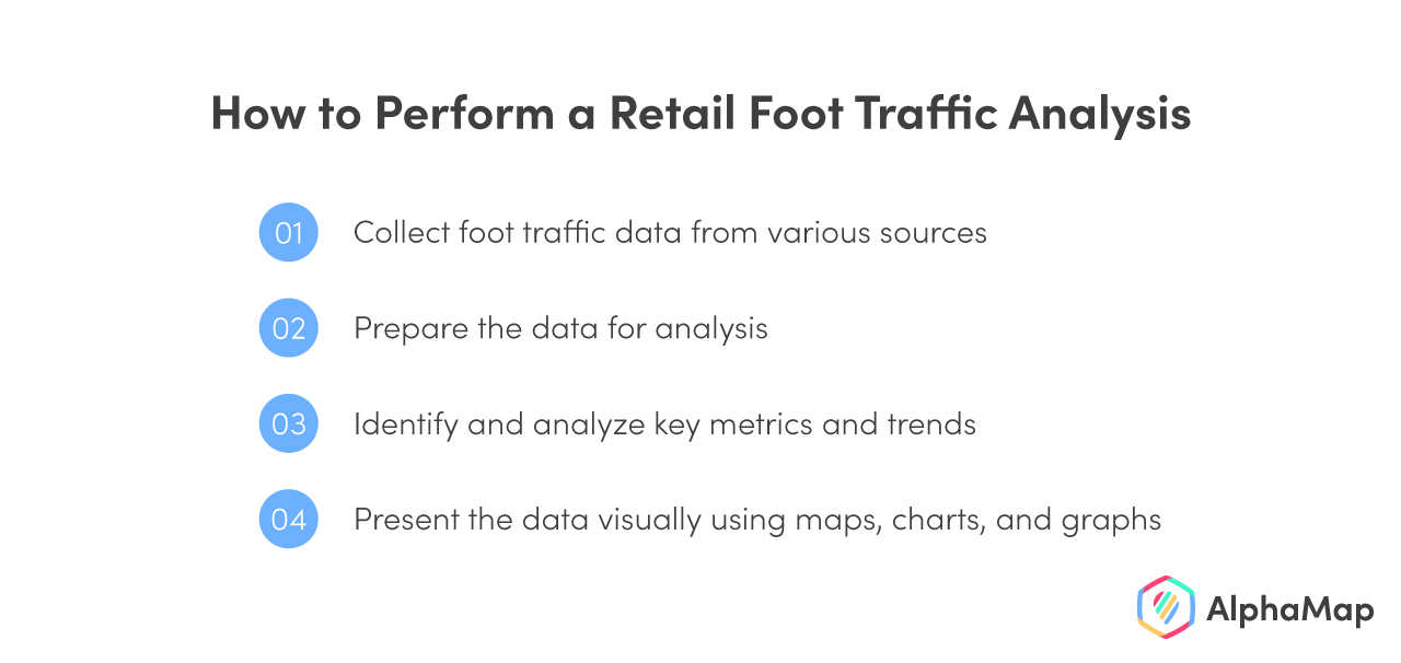 Retail Foot Traffic Analysis: A Comprehensive Guide | AlphaMap